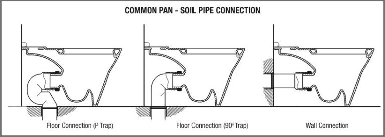 How to Buy a Toilet in 4 Easy Steps - [A Toilet Buying Guide ...