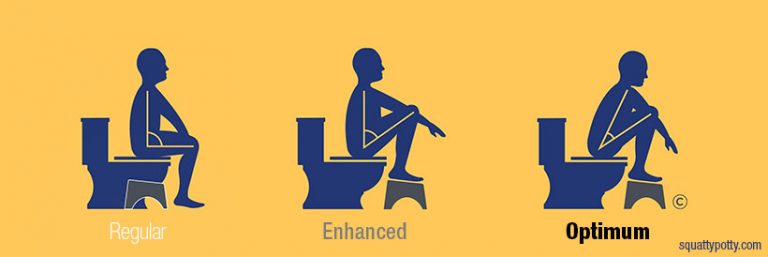 Comfort Height Toilets in the United Kingdom