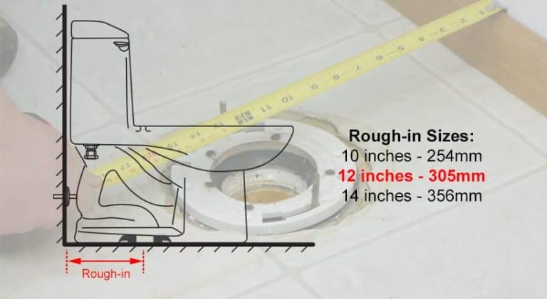 Installing American Toilets In British Homes - Possible? • Bathroom Tribe